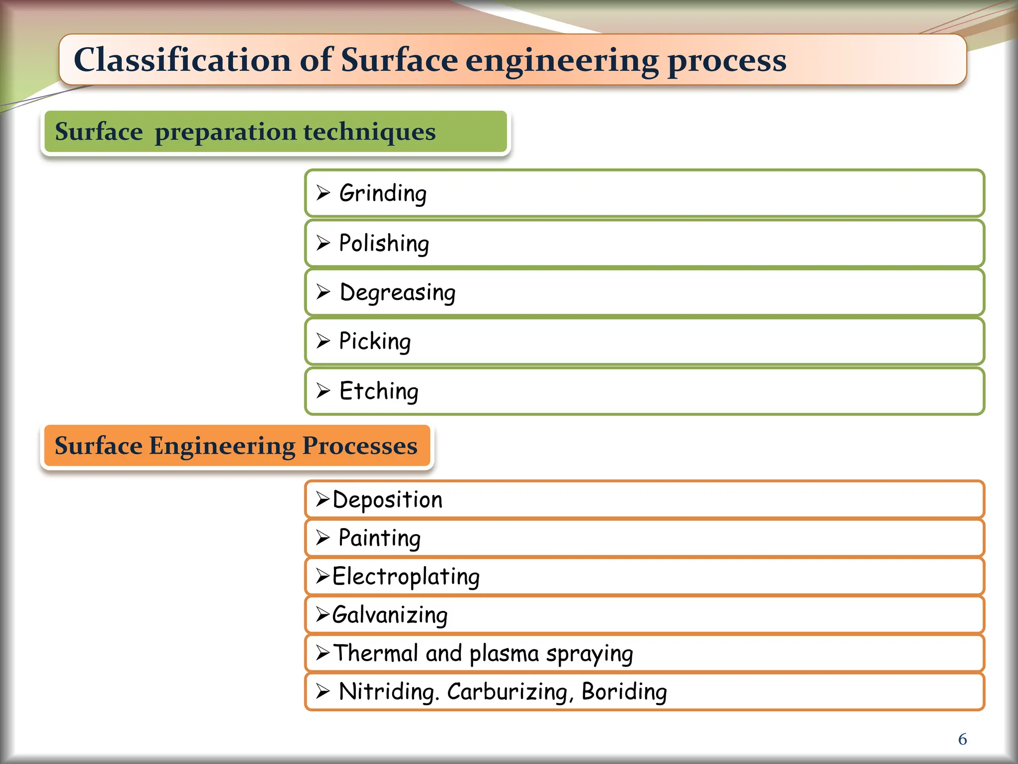 Surface Science and Engineering-1.pdf
