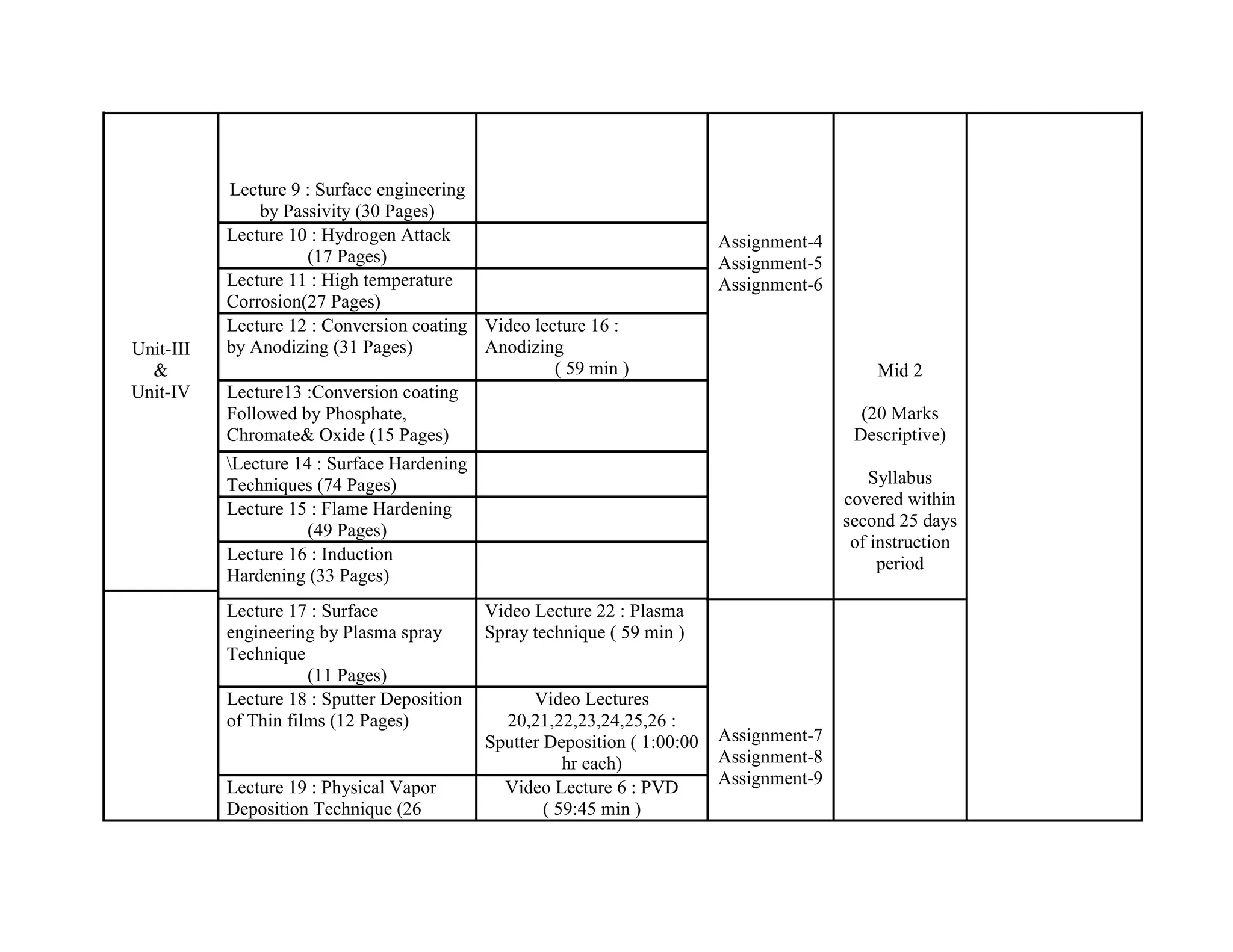 Surface Science and Engineering-1.pdf