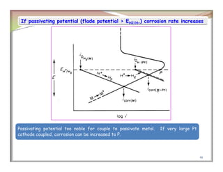 Surface Science and Engineering-2.pdf