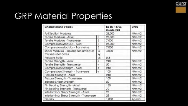 Composite (GRP) Solutions