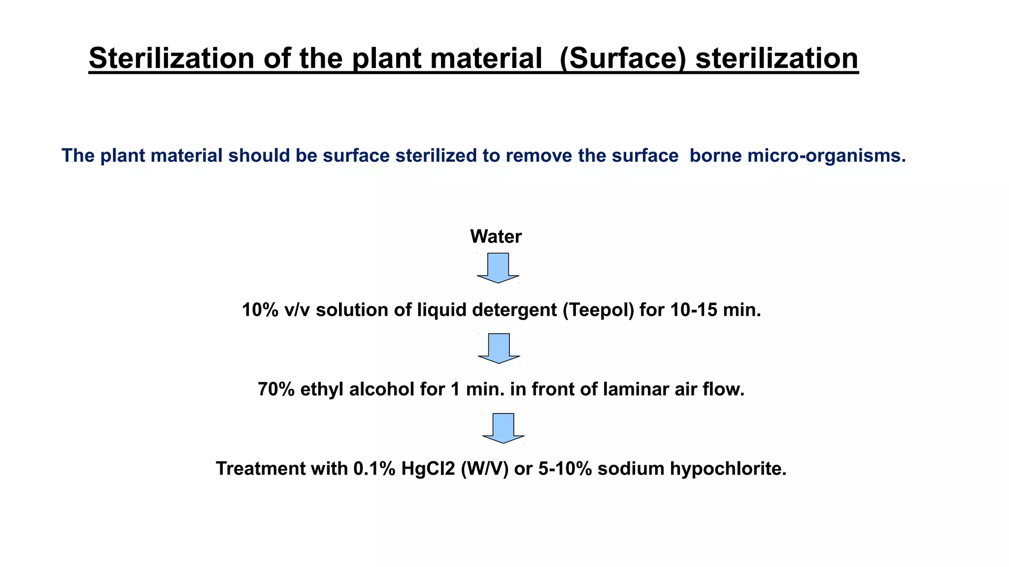 Surface sterilization and sealing of cultures (surface sterilization of ...