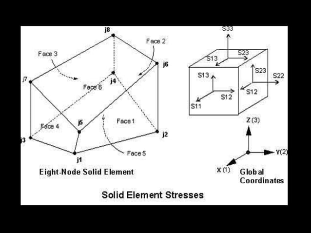 Surface Structures, including SAP2000 | PDF | 3-D Graphics | Computer ...