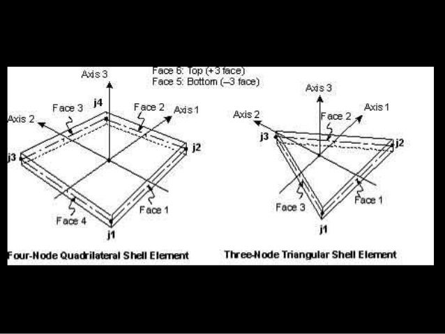 Surface Structures, including SAP2000