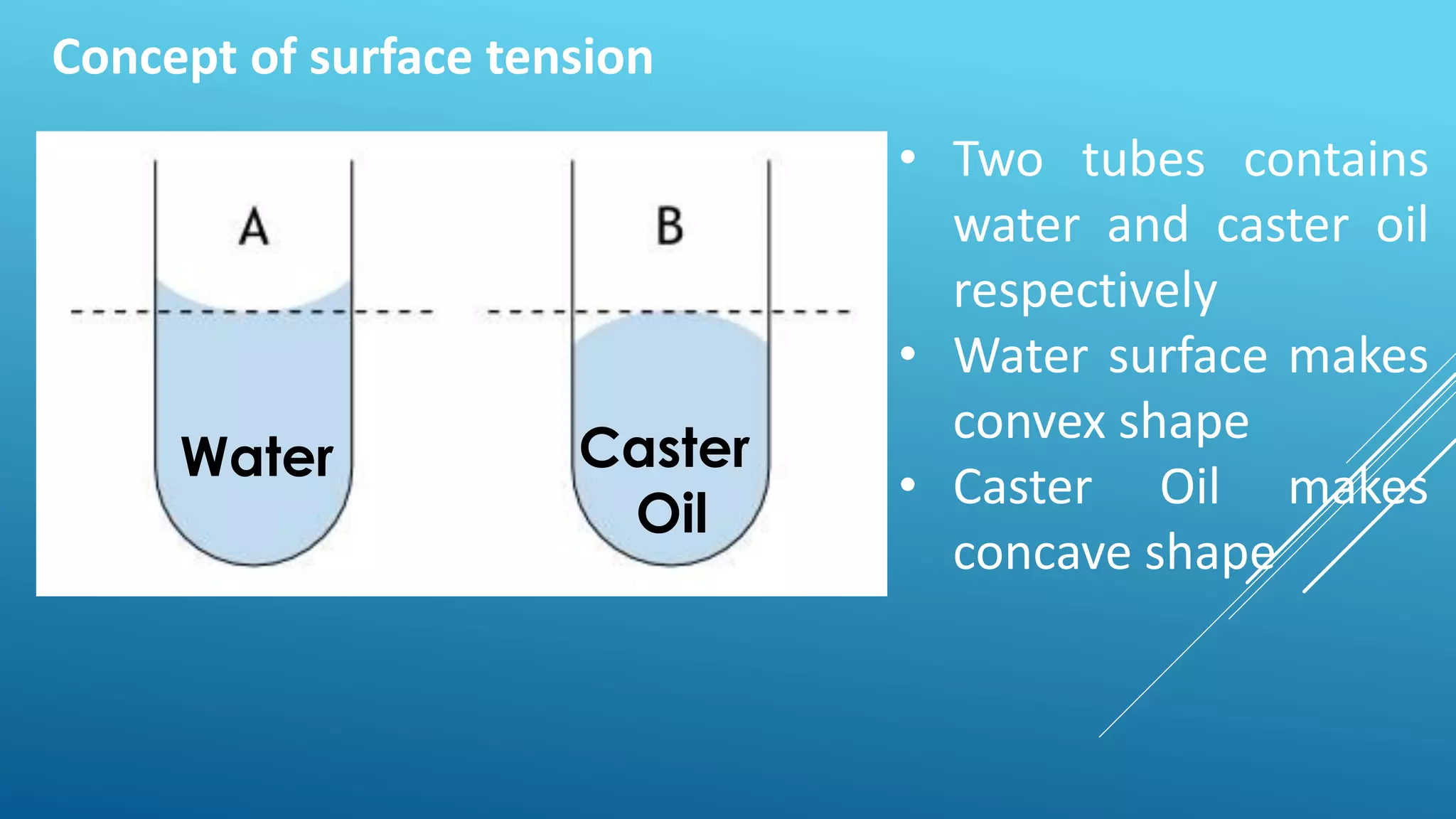Surface Tension Water Name