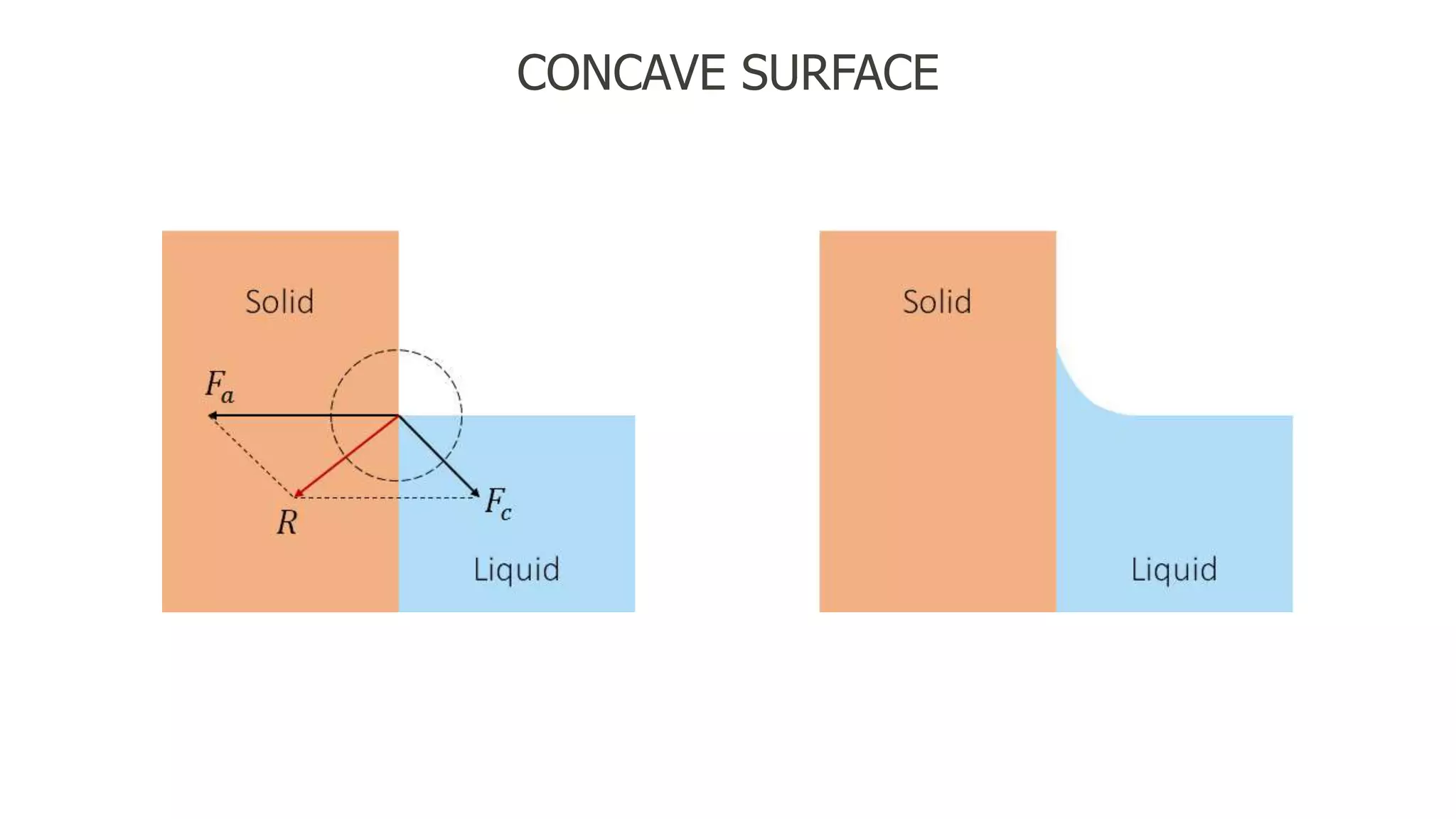 Surface tension--Wetting Phenomena--Capillarity | PPTX