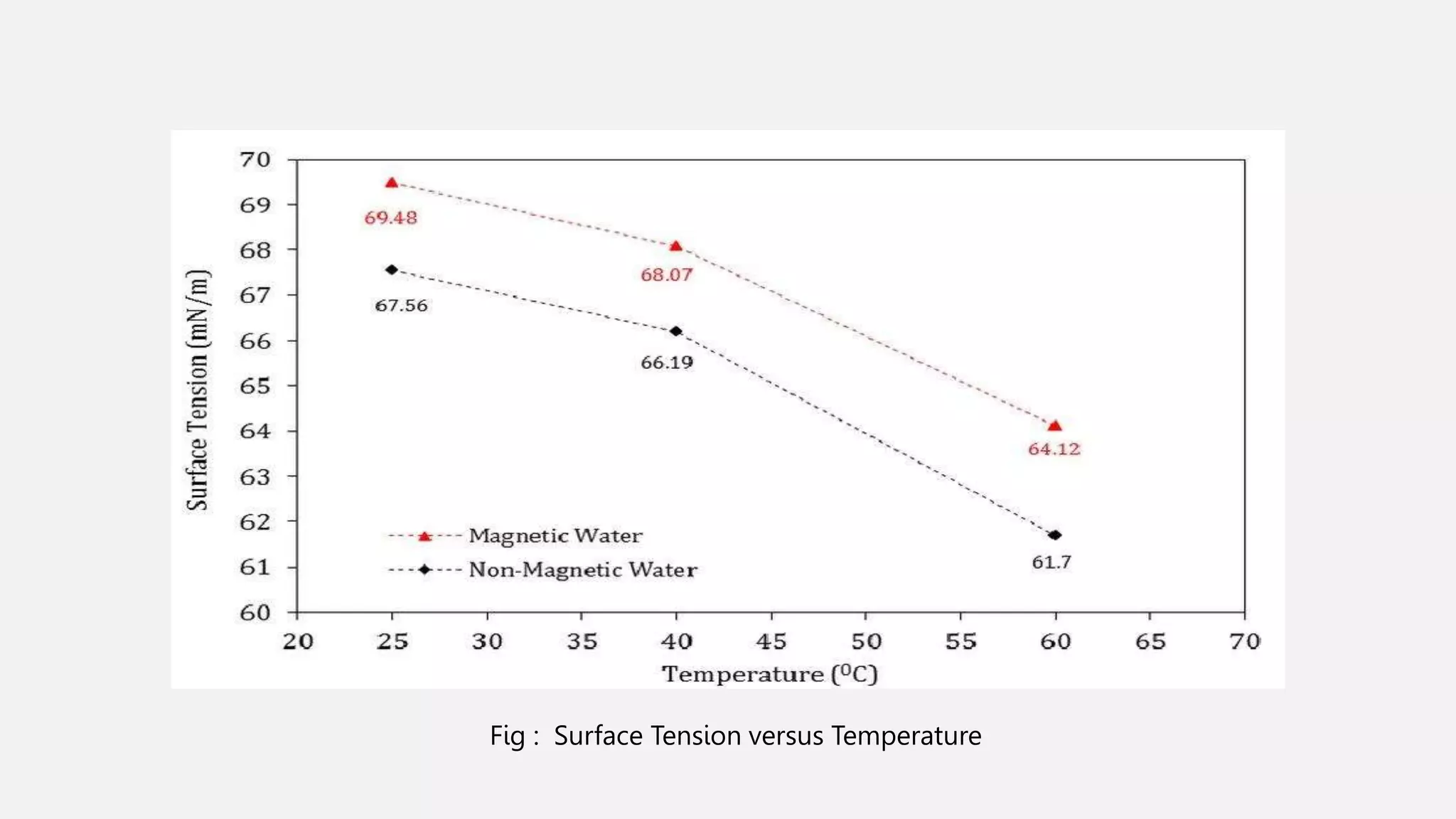 Surface tension.pptx