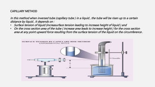 Surface tension.pptx