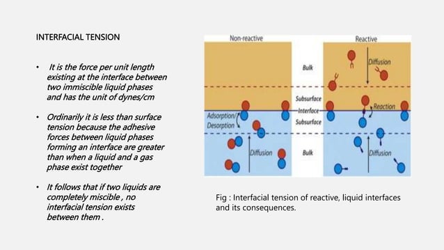 Surface tension.pptx