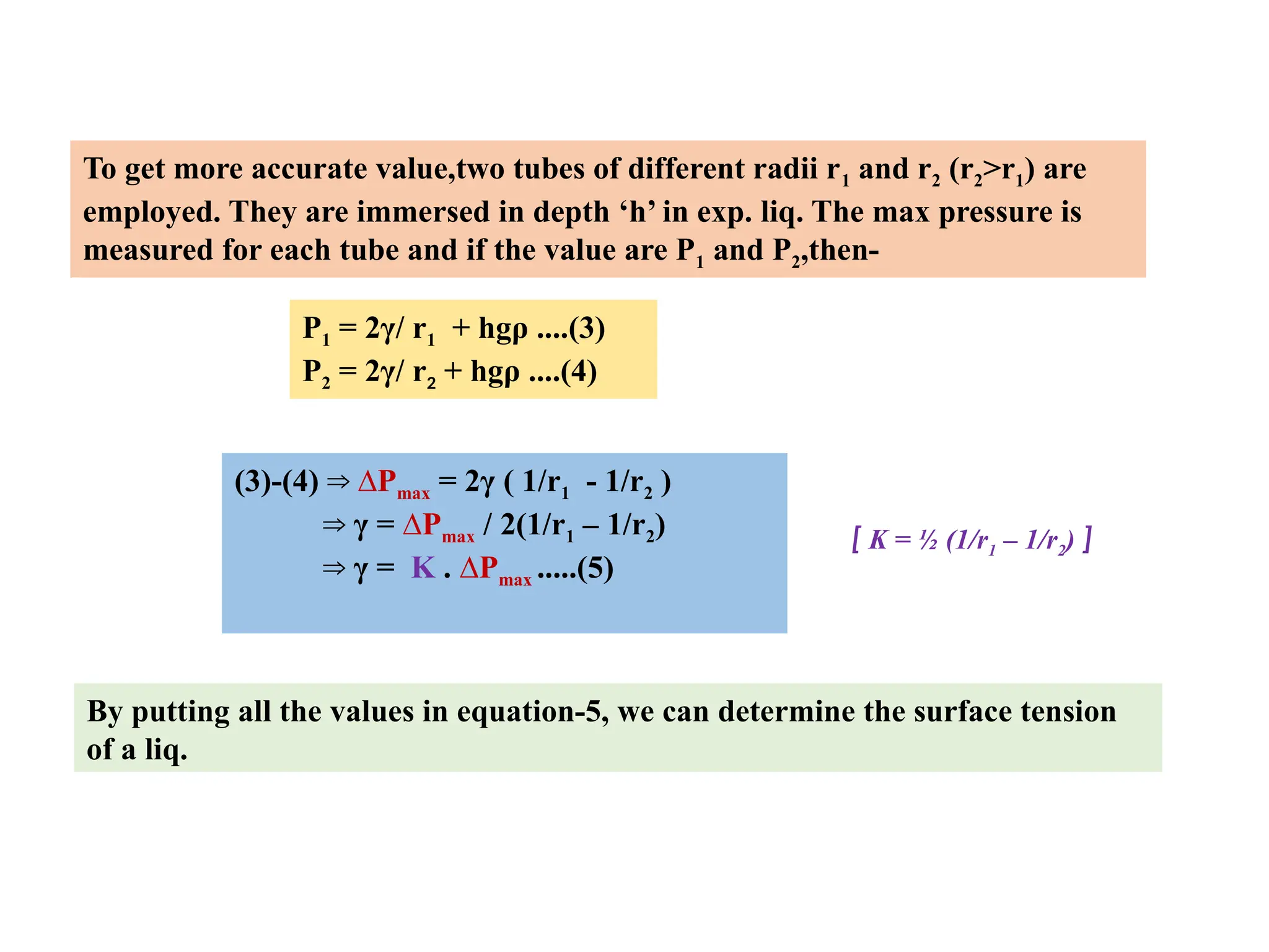 Surface tension and its measurement method.pptx