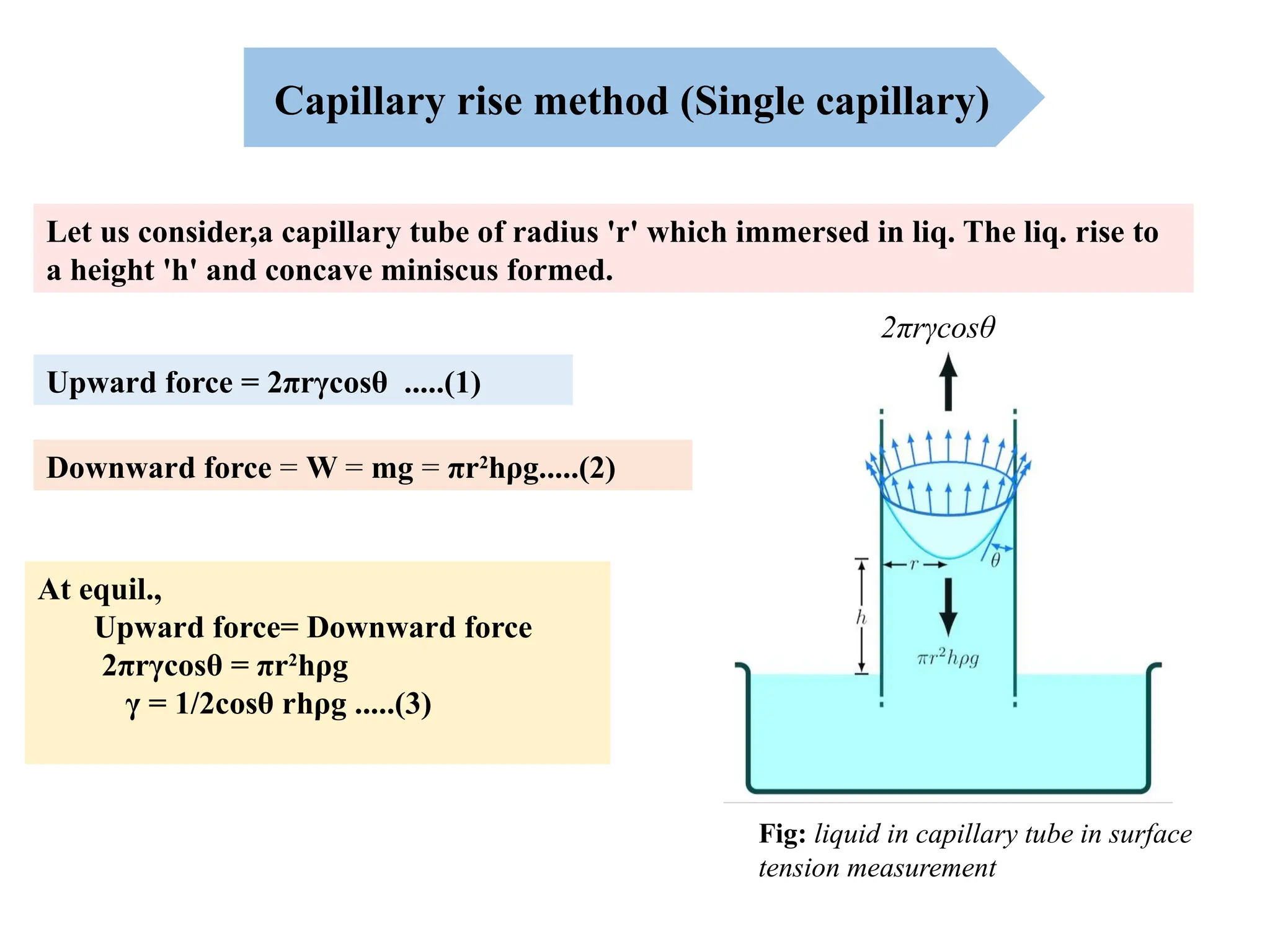 Surface tension and its measurement method.pptx