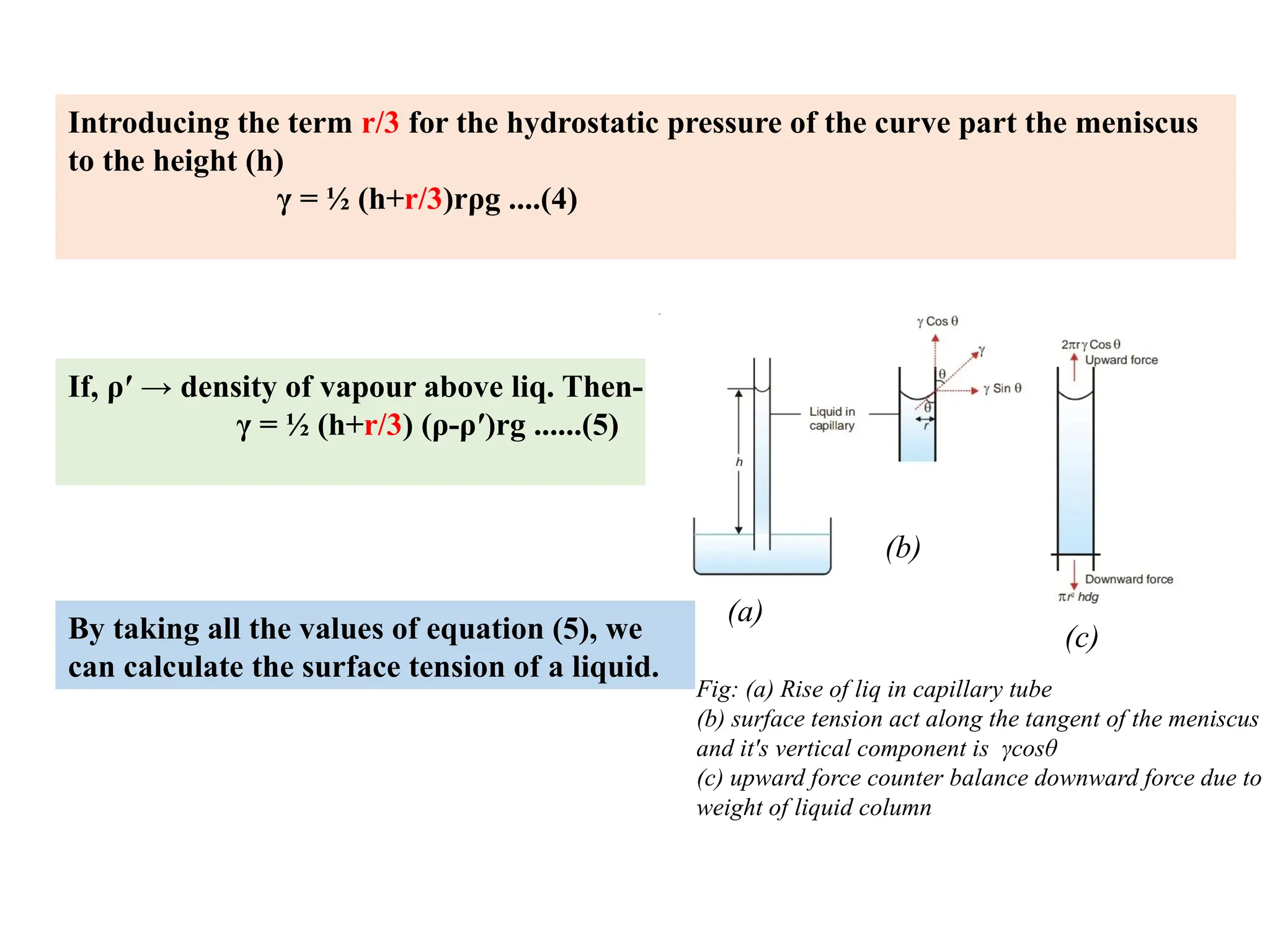Surface tension and its measurement method.pptx