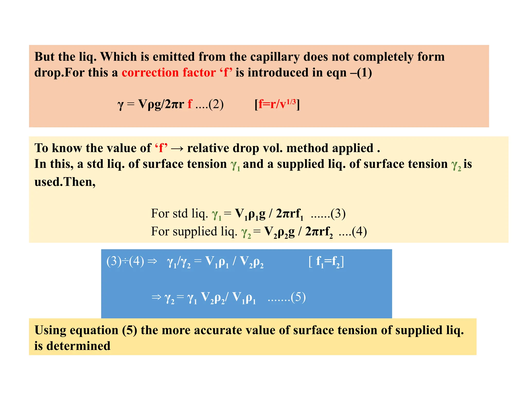 Surface tension and its measurement method.pptx