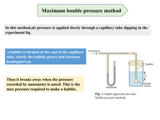 Surface tension and its measurement method.pptx
