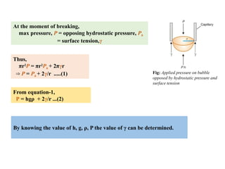Surface tension and its measurement method.pptx