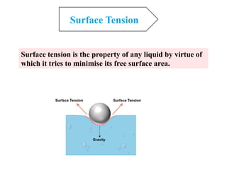 Surface tension and its measurement method.pptx