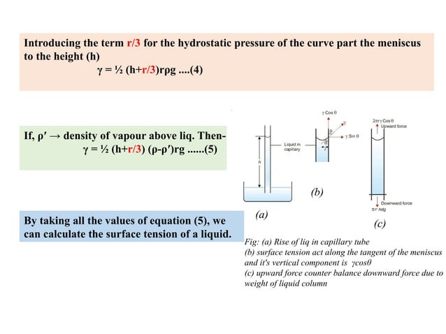 Surface tension and its measurement method.pptx