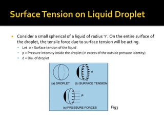 Surface tension & capillarity c | PPTX