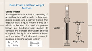 Surface Tension presentation pharmacy information | PPTX