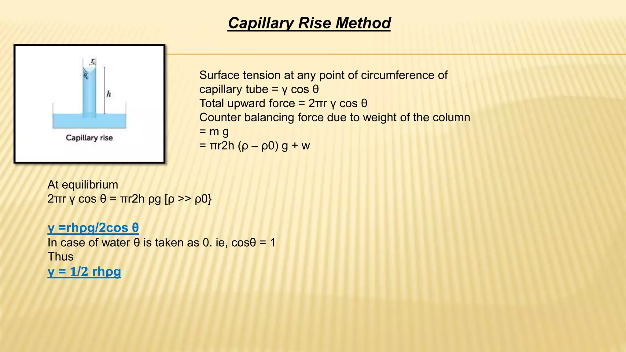 SURFACE TENSION & IT'S METHOD OF MEASUREMENT.pptx