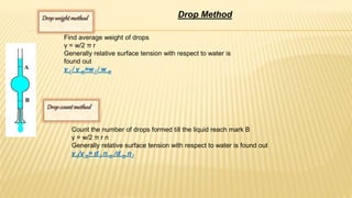 SURFACE TENSION & IT'S METHOD OF MEASUREMENT.pptx