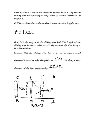 Surface tension lecture 1 | RTF