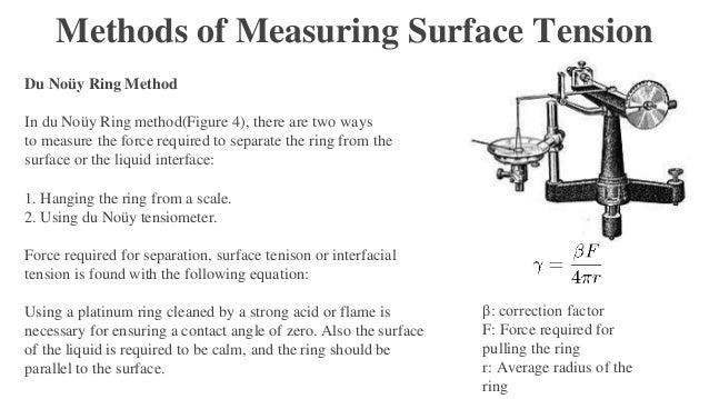 Surface Tension Measuring Device for Liquids #SciChallenge2017
