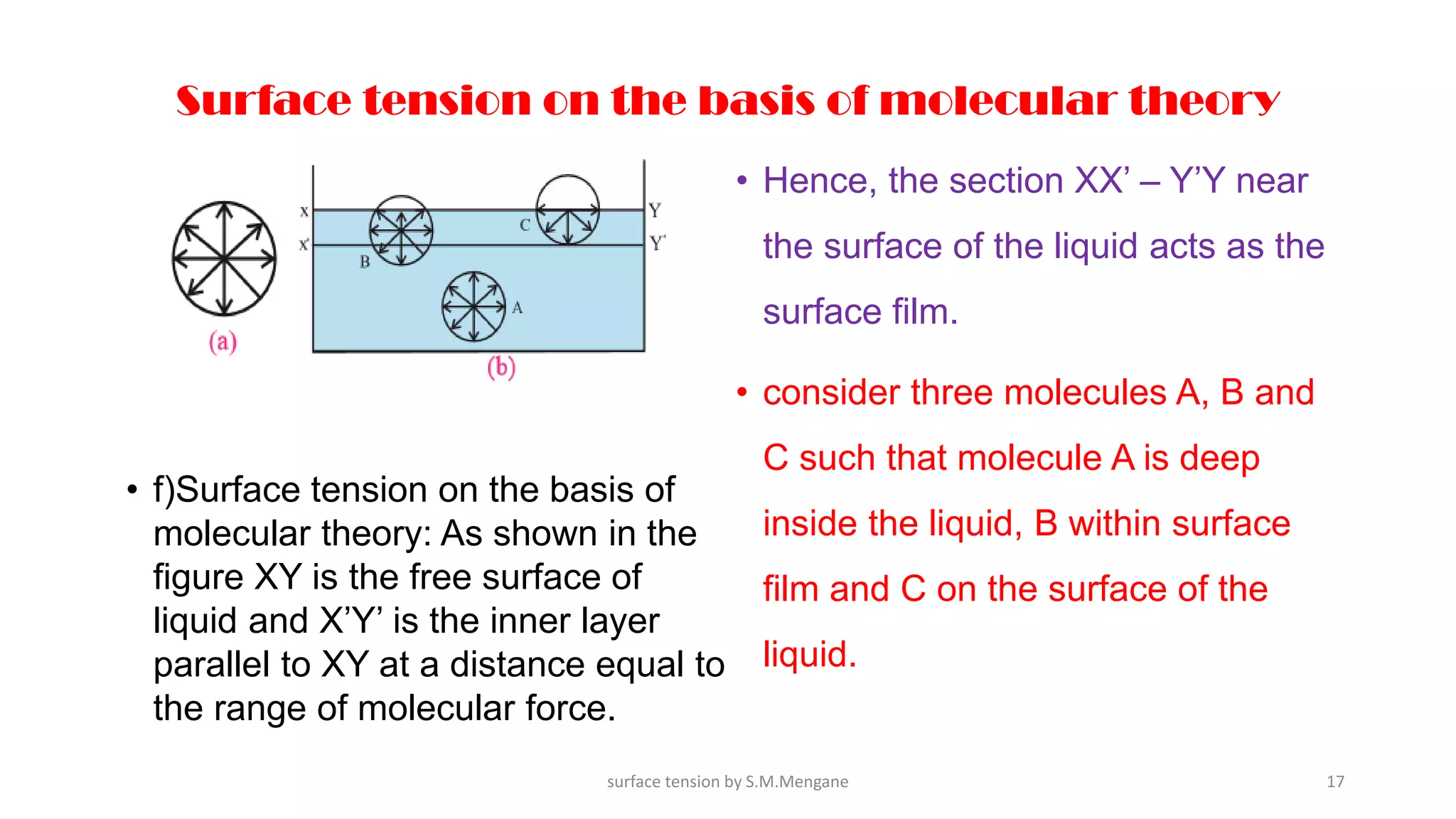 Surface tension by shaila mengane | PDF | Chemistry | Science
