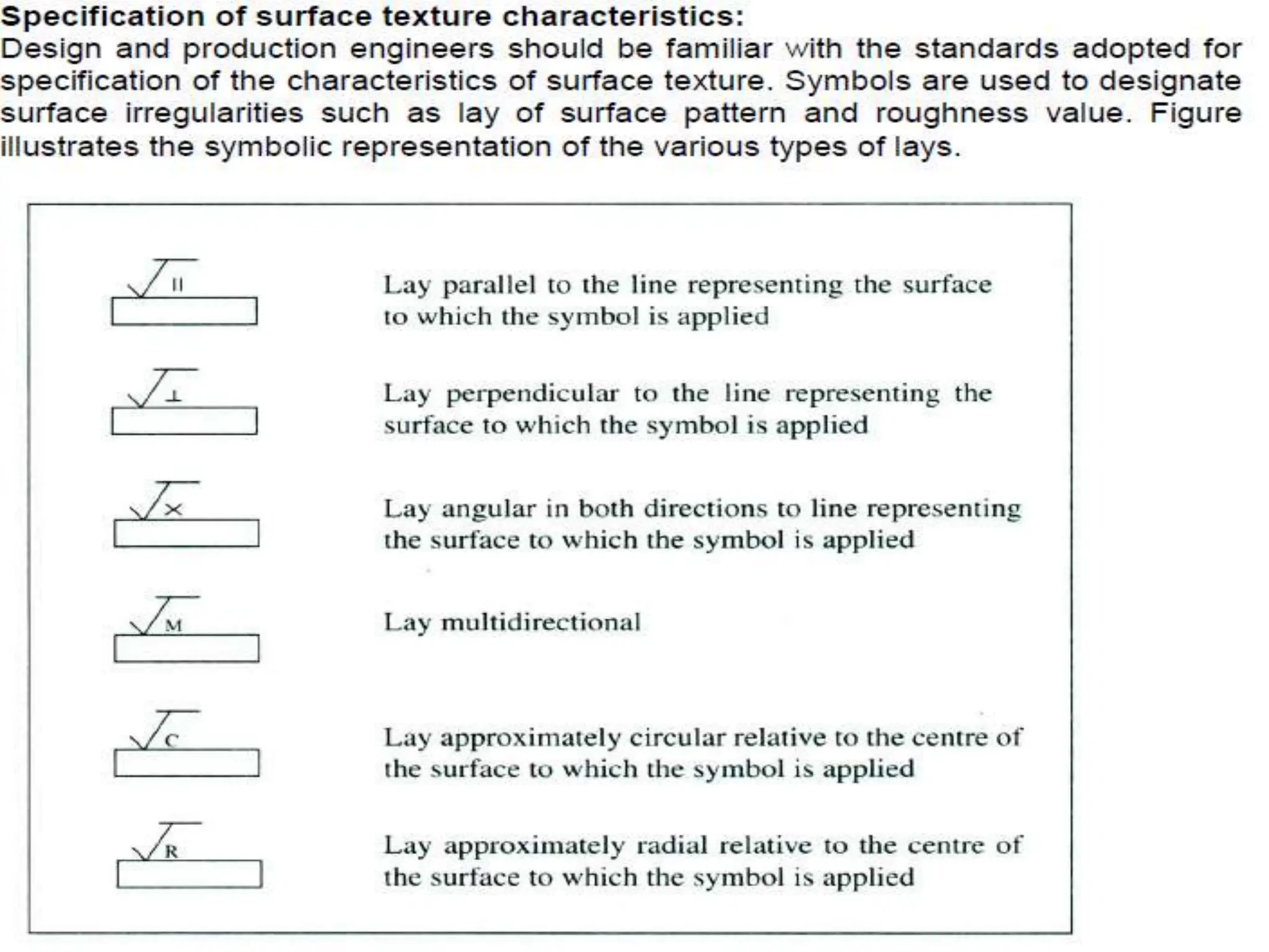 SURFACE TEXTURE 2022.pptx . | PPT