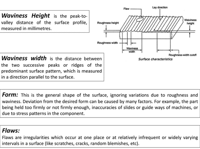 SURFACE TEXTURE 2022.pptx . | PPT