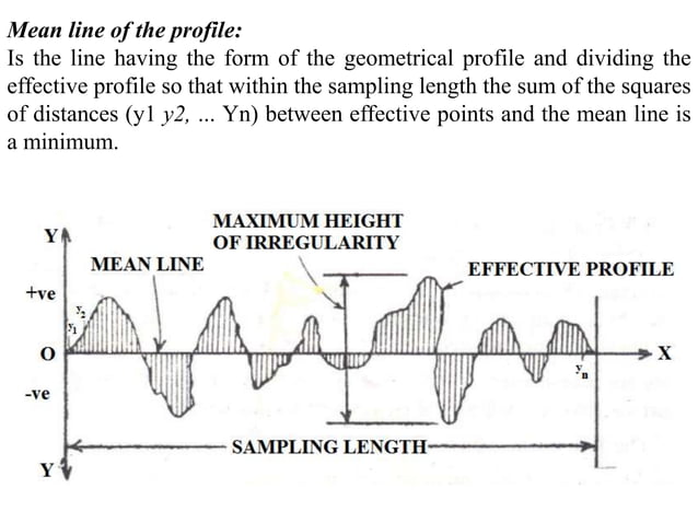 SURFACE TEXTURE 2022.pptx . | PPT