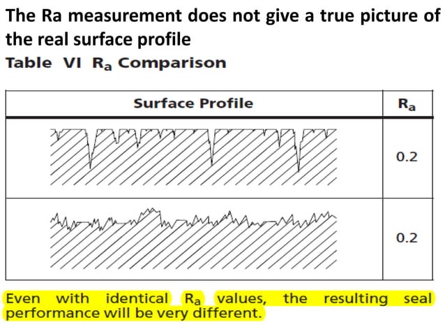 SURFACE TEXTURE 2022.pptx . | PPT