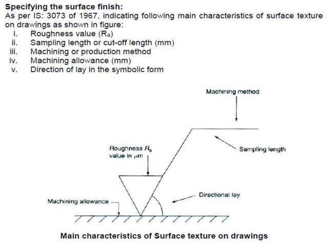 SURFACE TEXTURE 2022.pptx . | PPT