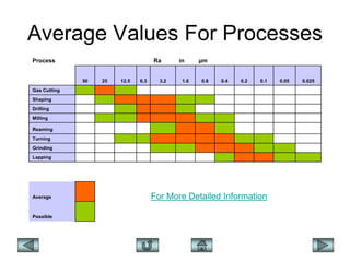 Surface Texture 4438.ppt
