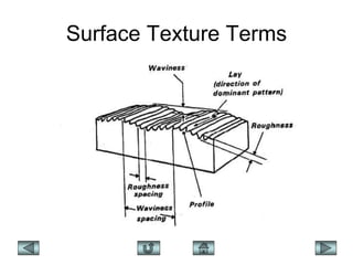 Surface Texture 4438.ppt
