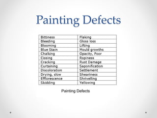 Surface & tin defects | PPT