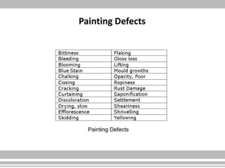 Surface & Tin defects | PPTX