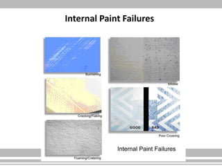 Surface & Tin defects | PPTX