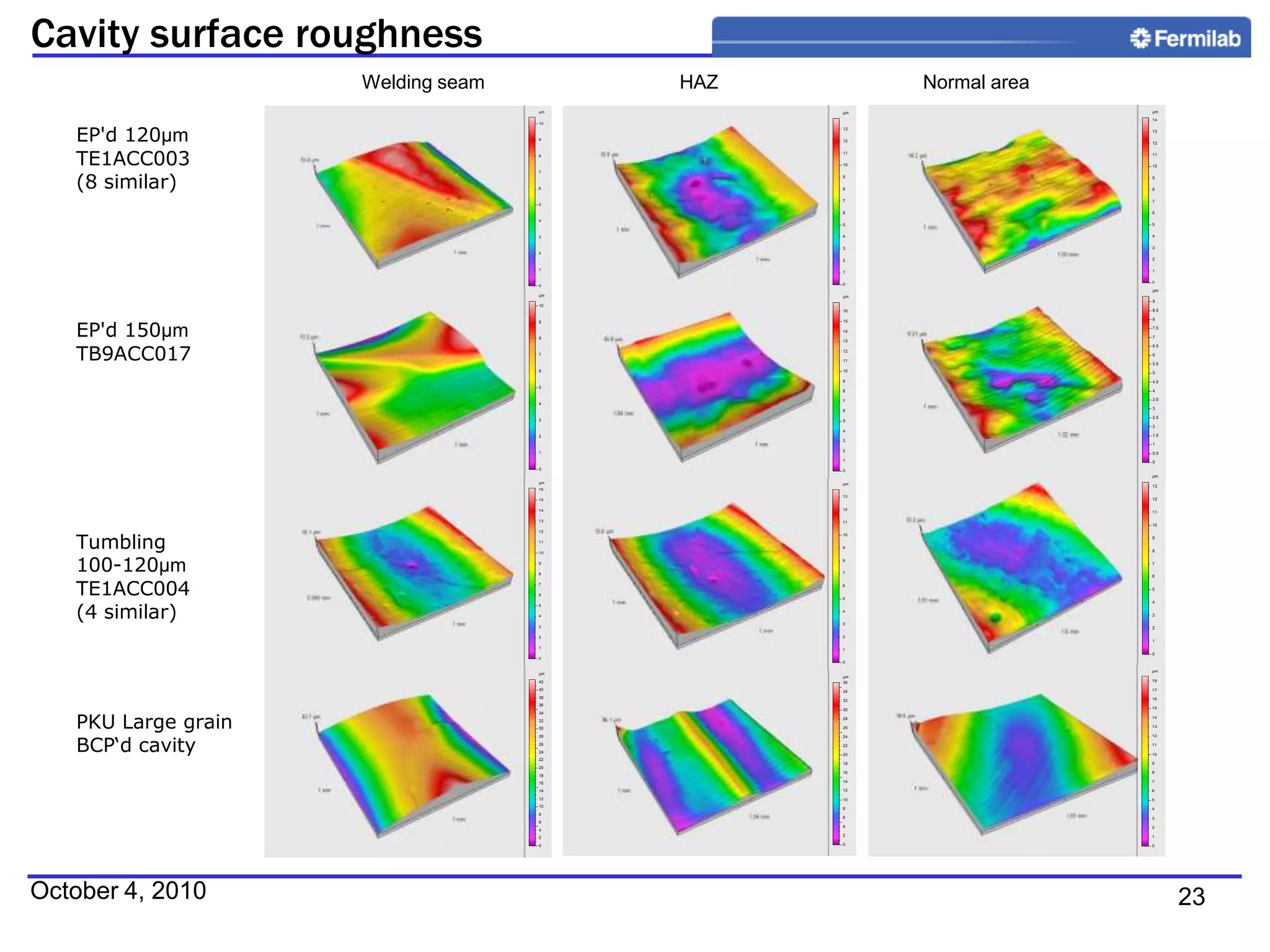 Wu - Surface topography investigation for niobium cavities and its ...