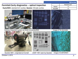 Wu - Surface topography investigation for niobium cavities and its ...