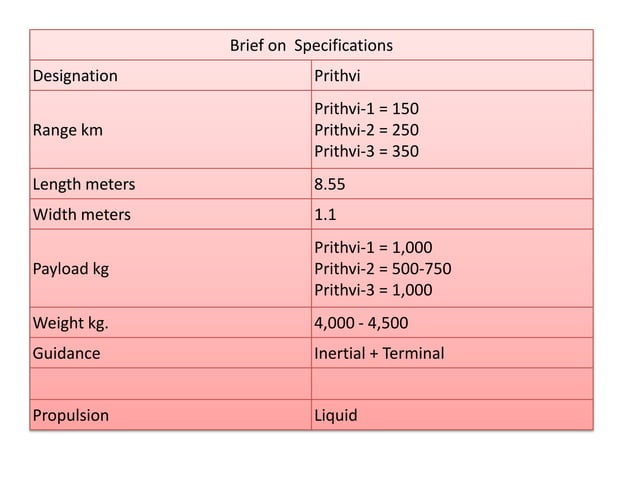 Surface to surface prithvi | PPTX