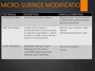 Surface Treatments and coatings on implant | PPTX