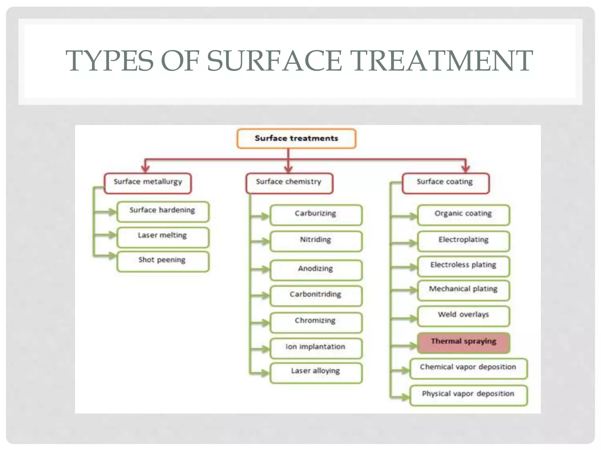 Surface treatment.pptx