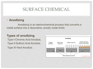 Surface treatment.pptx