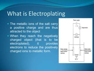 Surface treatment plating process | PPTX