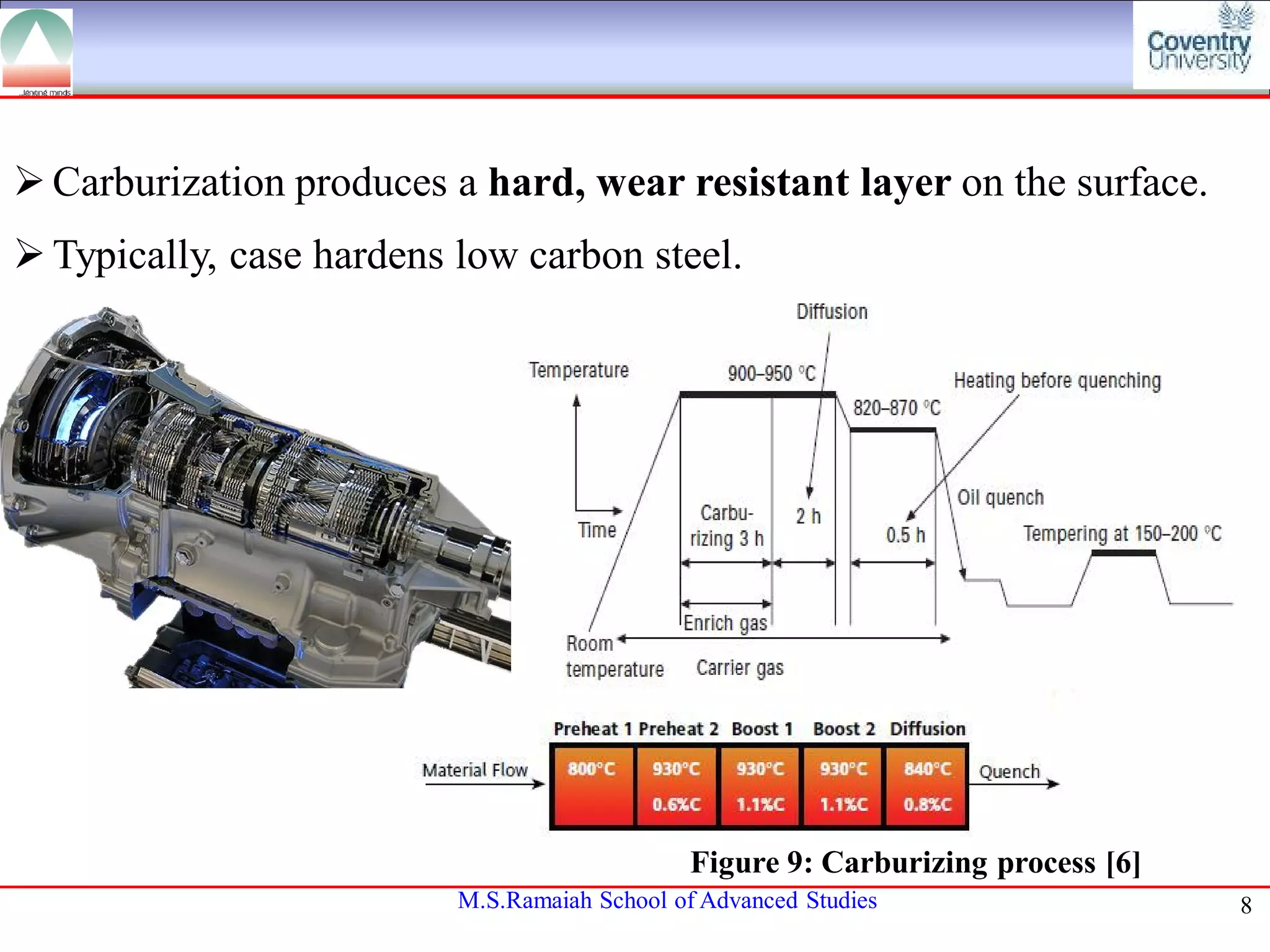 Surface treatment of automotive components | PDF