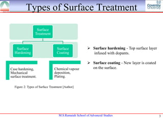 Surface treatment of automotive components | PDF
