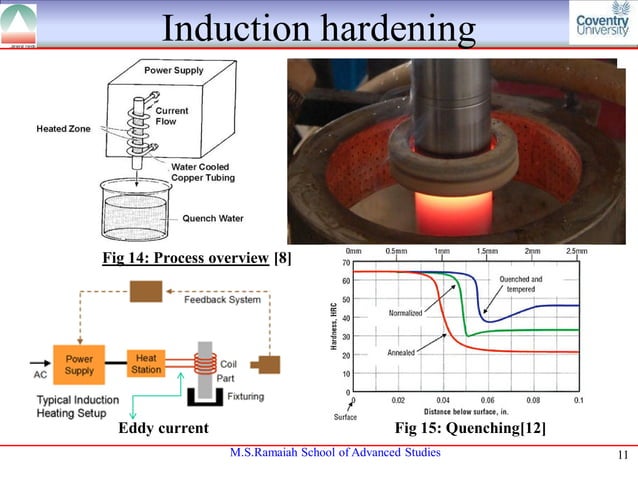 Surface treatment of automotive components | PPT