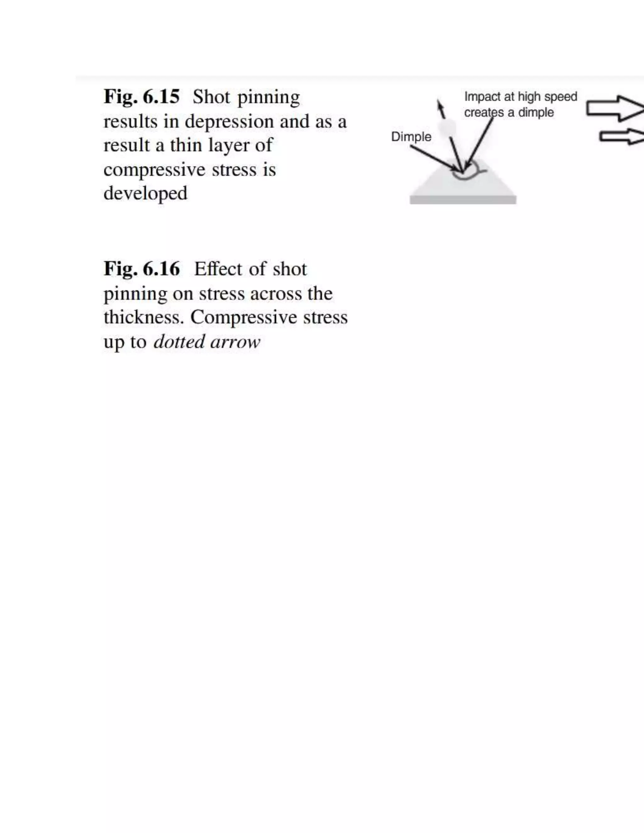 Surface Treatment Processes Shot or Laset Peening.docx