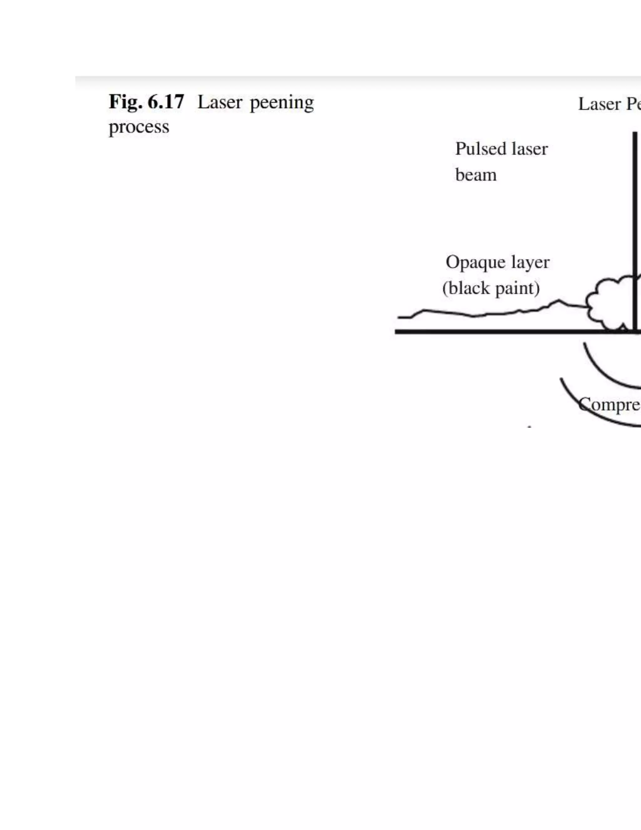 Surface Treatment Processes Shot or Laset Peening.docx