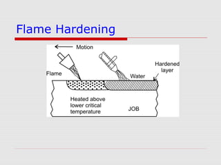 Surface Treatments | PPT